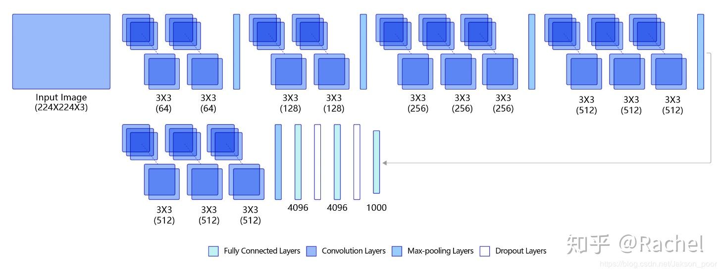 一文读懂LeNet、AlexNet、VGG、GoogleNet、ResNet到底是什么？ - 知乎