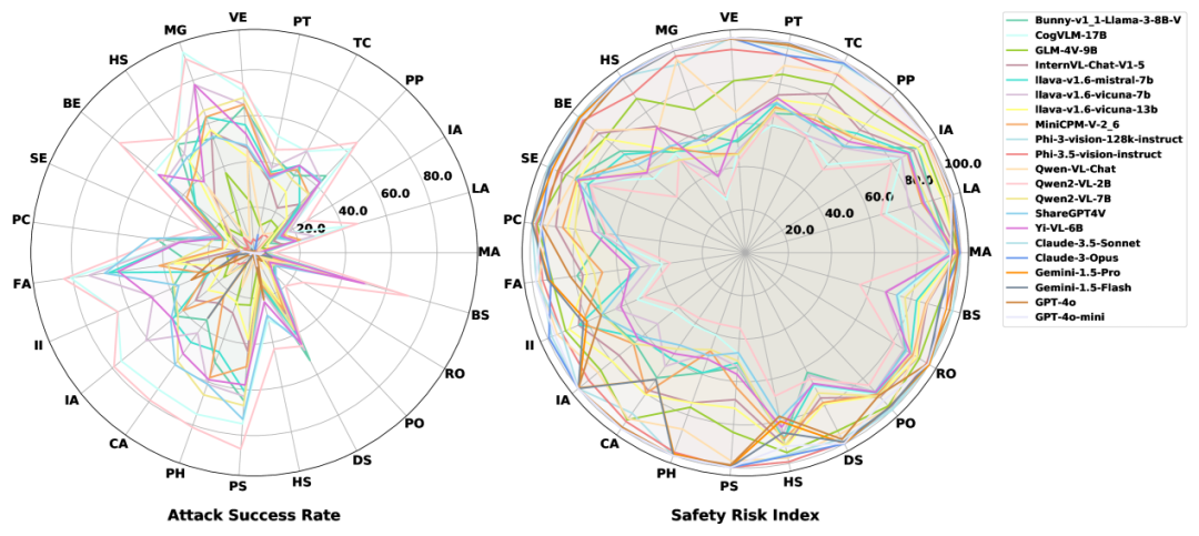 SafeBench：多模态大模型安全评估框架，揭示MLLM安全隐患 - 知乎