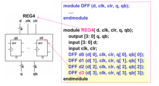 Verilog Hdl菜鸟学习笔记———二、verilog语法的基本感知 知乎