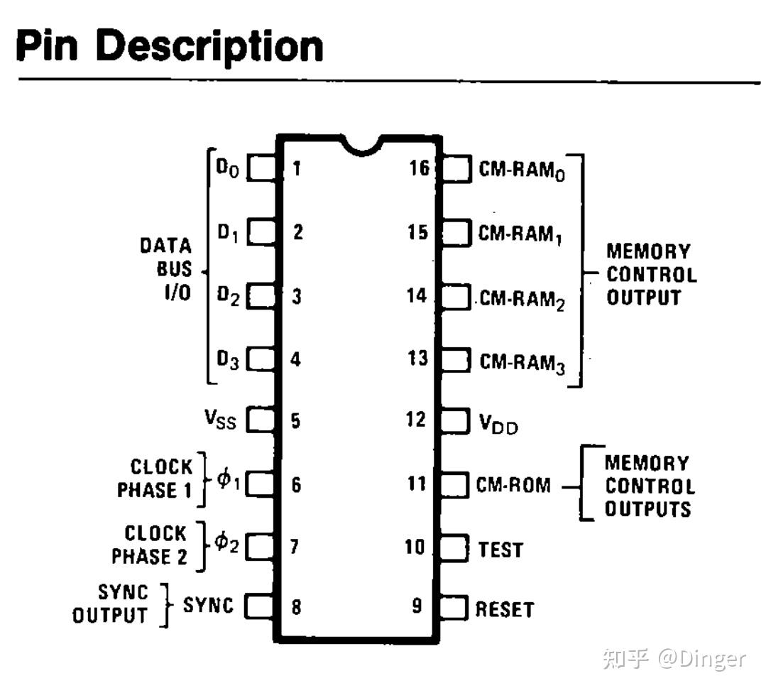 介绍一下Intel 4004的引脚 - 知乎