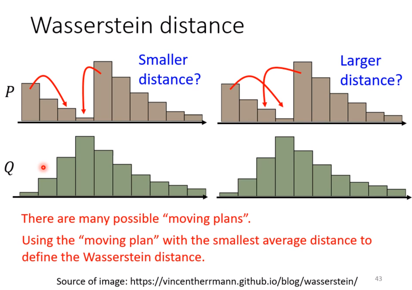 GAN详解（下）——theory - 知乎