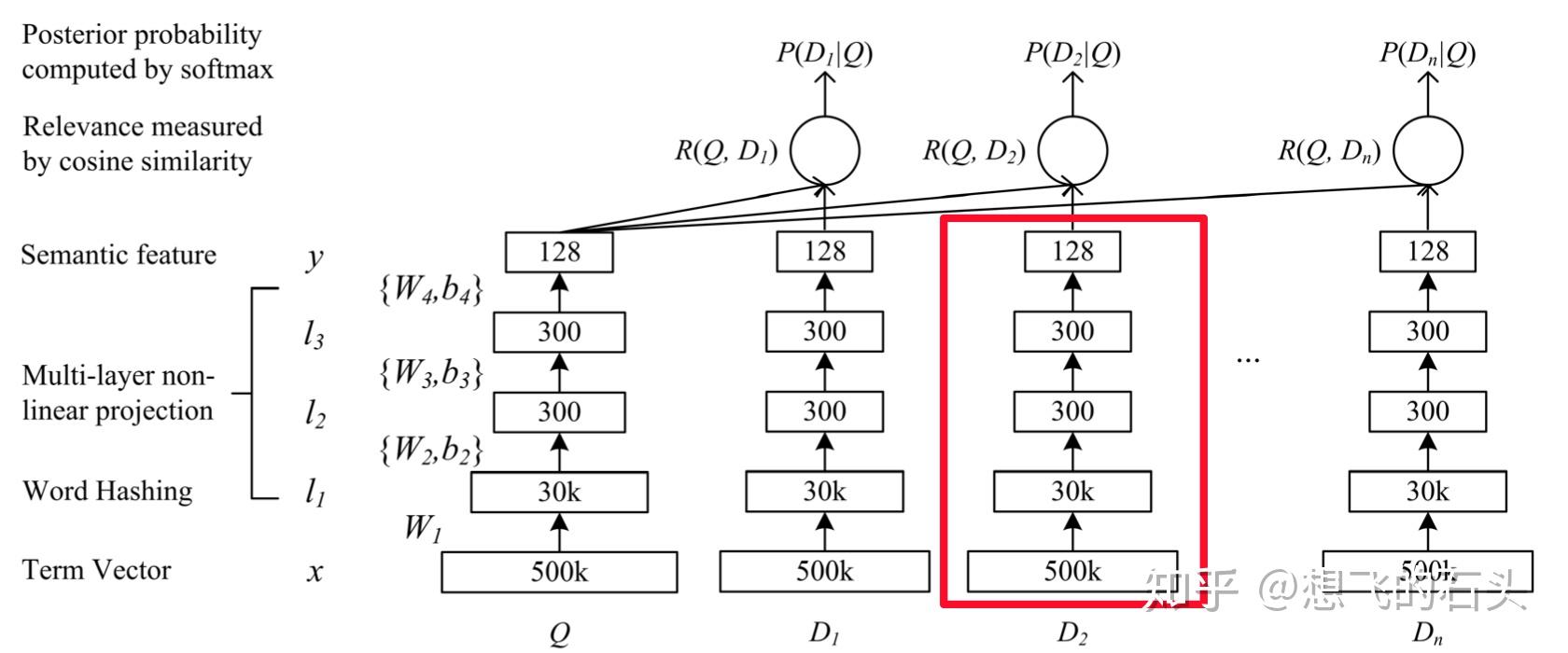 炼丹师读源码之细究DSSM Embedding实现 - 知乎