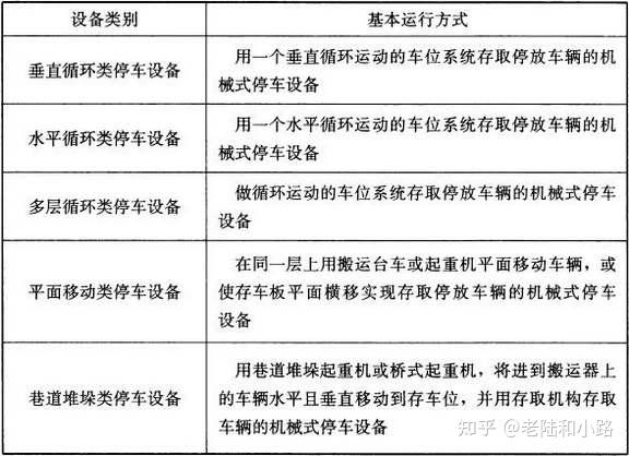 《车库建筑设计规范》JGJ 100-2015（附条文说明） - 知乎