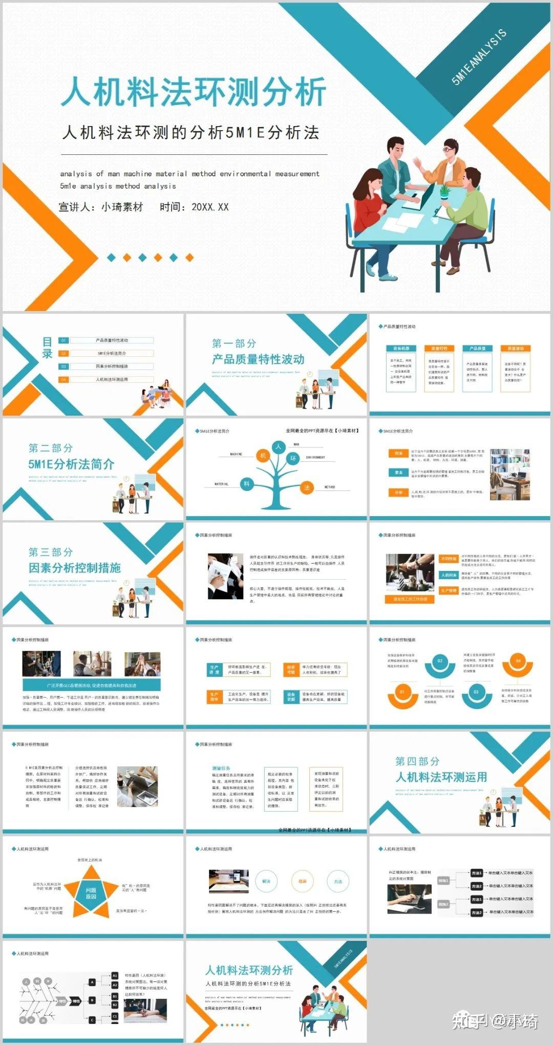 【784期】14套人机料法环PPT（含内容） - 知乎