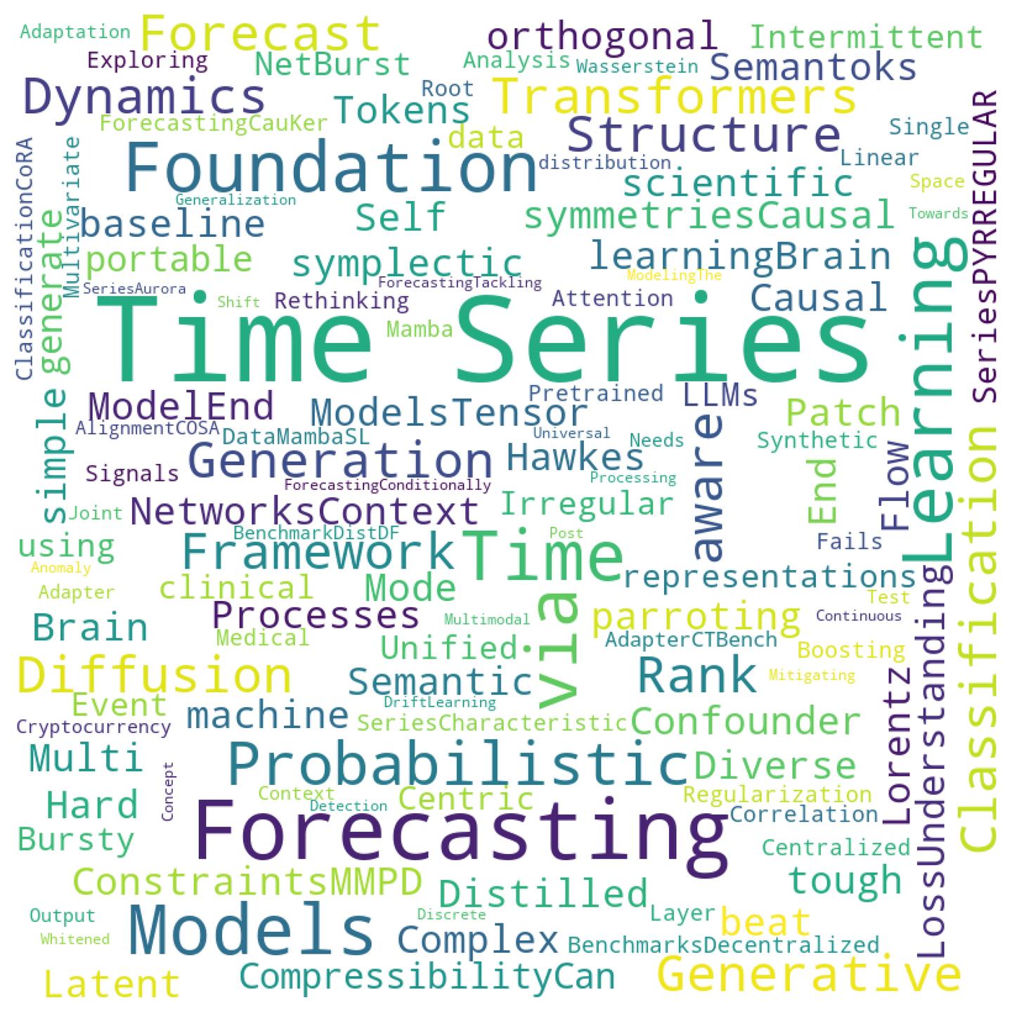 ICLR 2026 | Rebuttal前 时间序列(Time Seires)高分论文总结 - 知乎