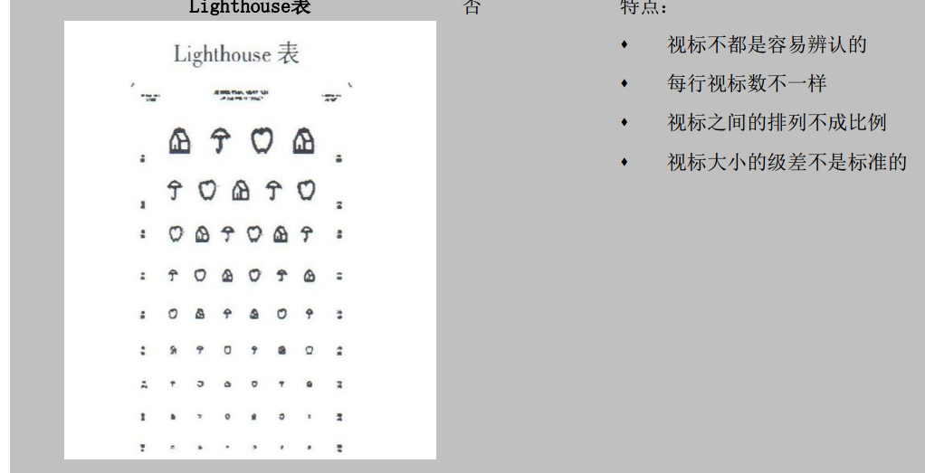 别再说你只见过一种视力表，本文带你再认识九种！ - 知乎