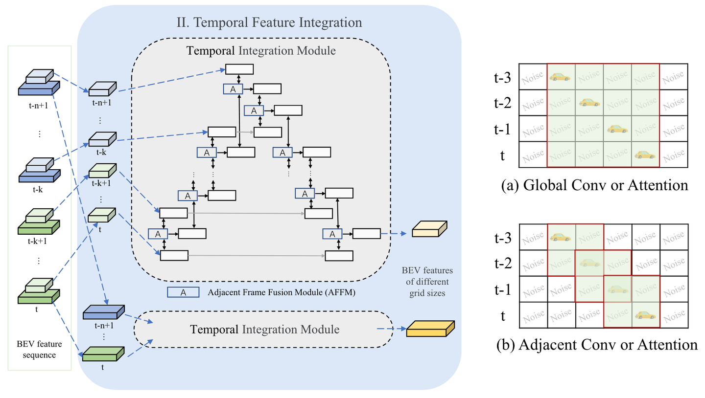 【3D目标检测】HENet: Hybrid Encoding for End-to-end Multi-task 3D Perception ...