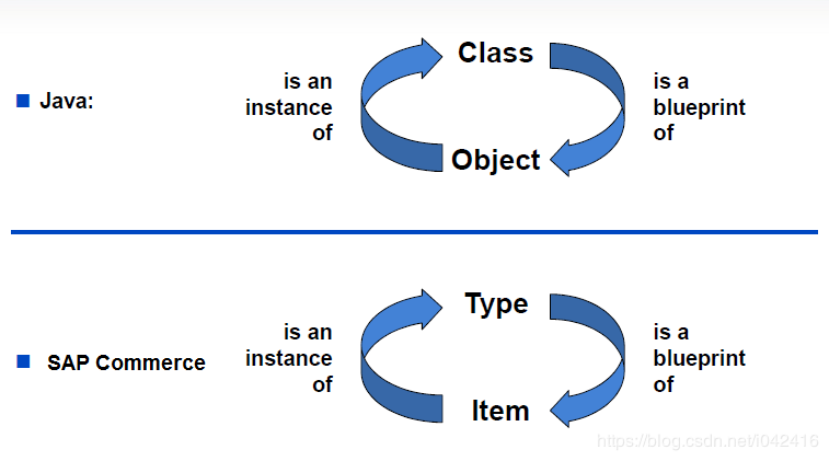 SAP Commerce(SAP Hybris)学习资料汇总 - 知乎