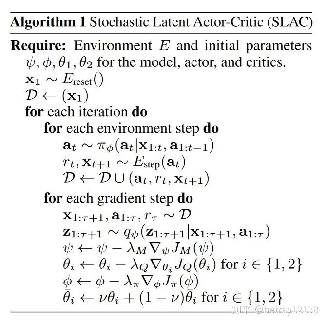 Slac Stochastic Latent Actor Critic Deep Reinforcement Learning With A Latent Variable Model 知乎