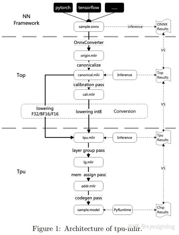 【编译器】传统编译器和AI/ML编译器总结 - 知乎