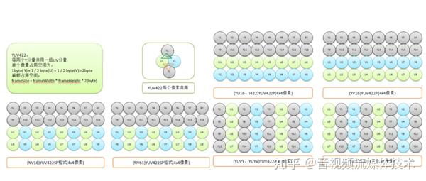 YUV 简介及使用 - 知乎