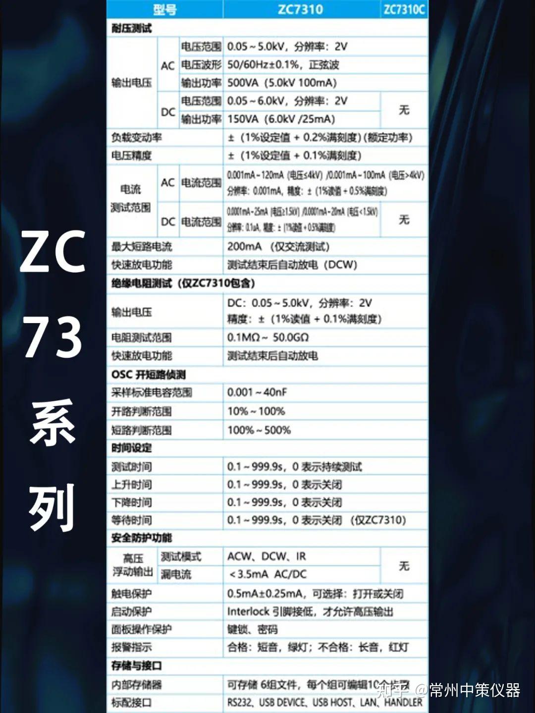 ZC73/75系列交直流耐电压/绝缘电阻测试仪 - 知乎