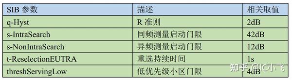LTE学习(10)-SIB介绍 - 知乎