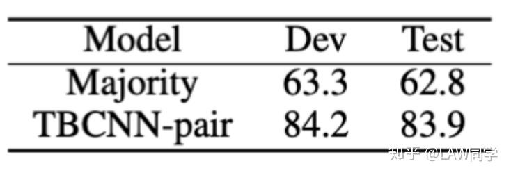 多轮text-to-SQL 任务介绍 - 知乎