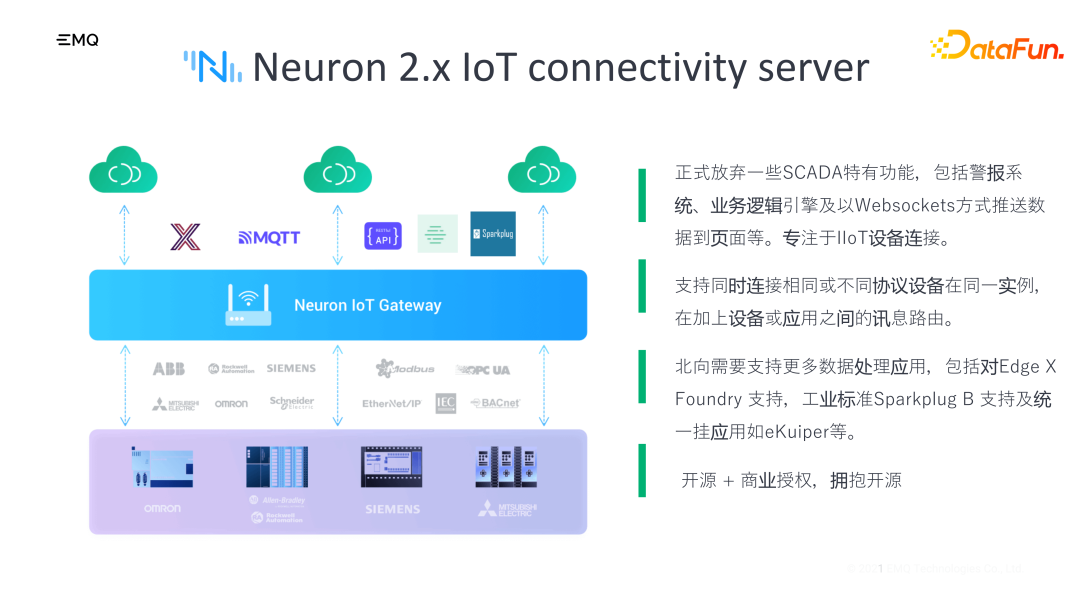工业设备数据采集平台架构设计 - 知乎