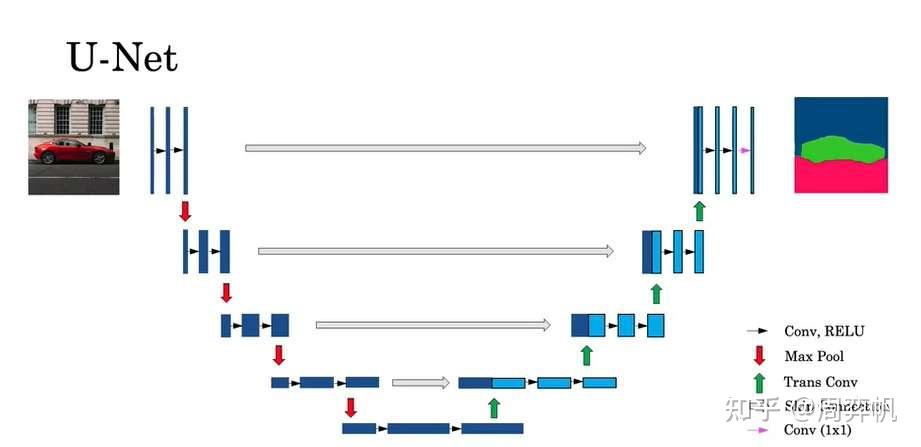 吴恩达《深度学习专项》笔记（十二）：目标检测与语义分割简介 (YOLO, U-Net) - 知乎