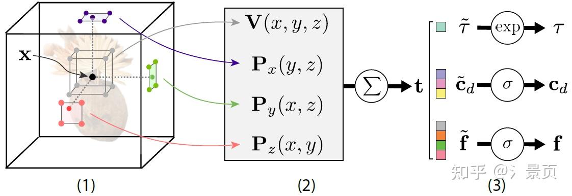 NeRF Baking 系列工作个人总结 - 知乎