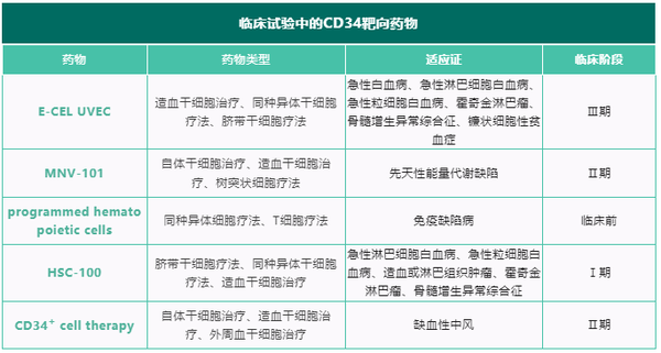 CD34：揭开祖细胞的身份之谜 - 知乎