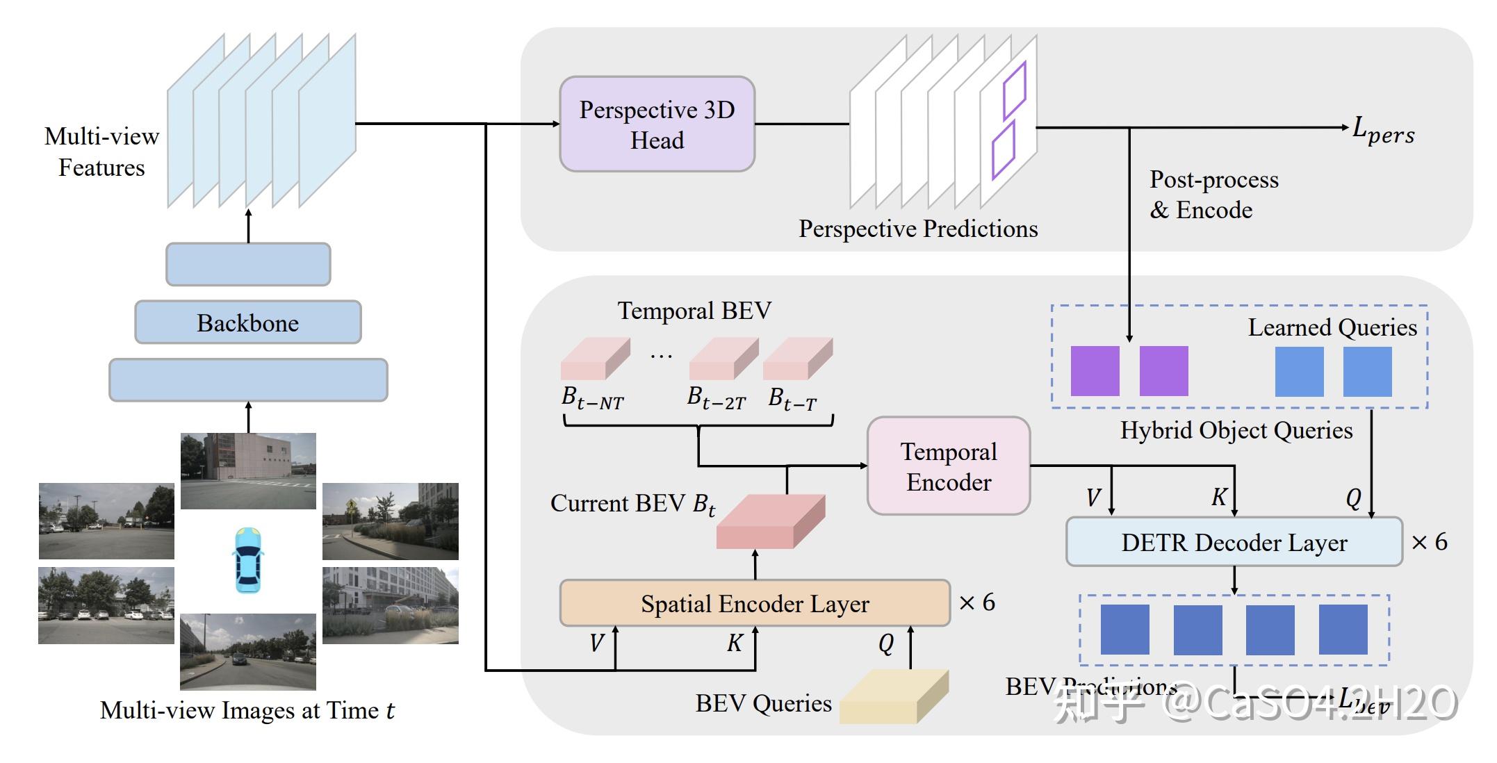 BEVFormer v2 Explained - 知乎