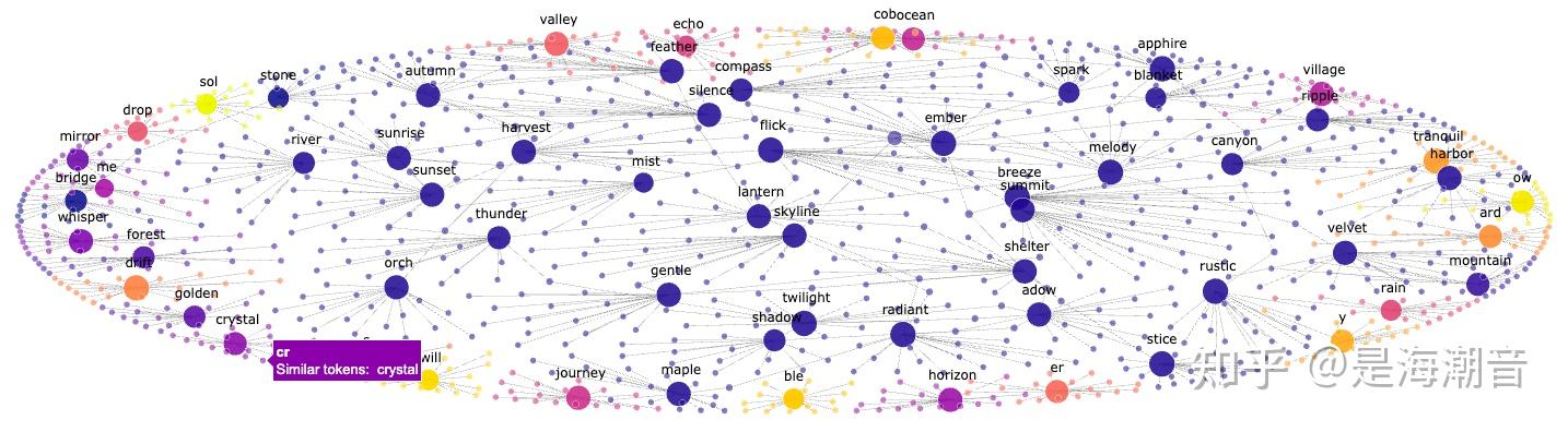 LLM Embeddings介绍 - 知乎