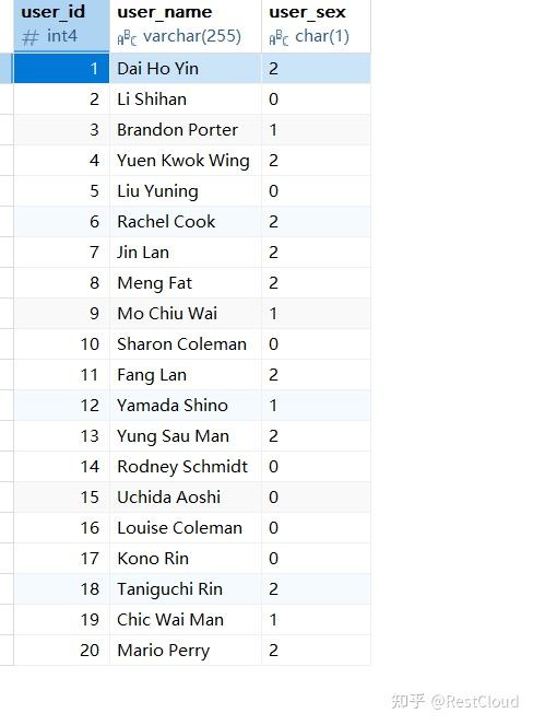 Etl数据集成丨将postgresql数据库数据实时同步至postgresql 知乎