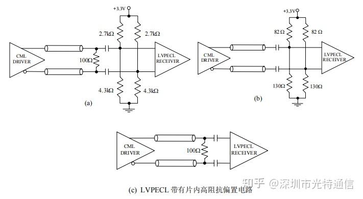 LVDS、LVPECL、CML 间的互连 - 知乎