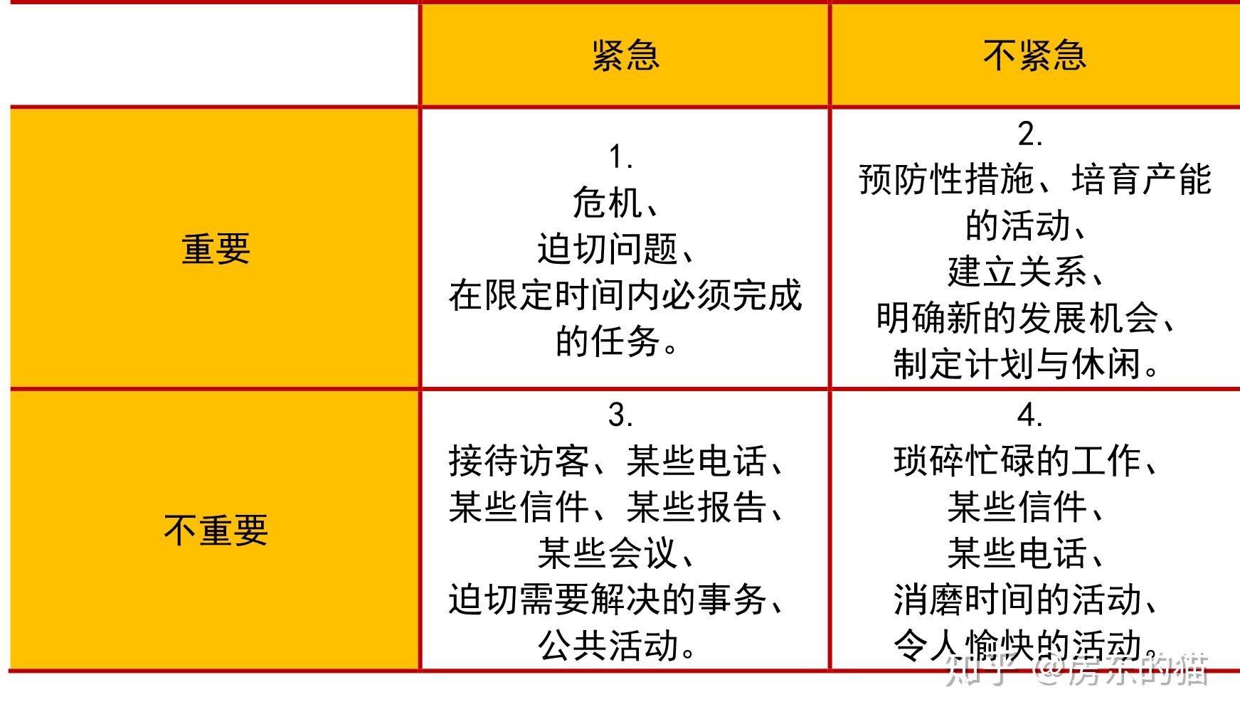 高效能人士的七个习惯——要事第一 知乎