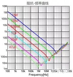 深入浅出---MLCC多层陶瓷电容 - 知乎