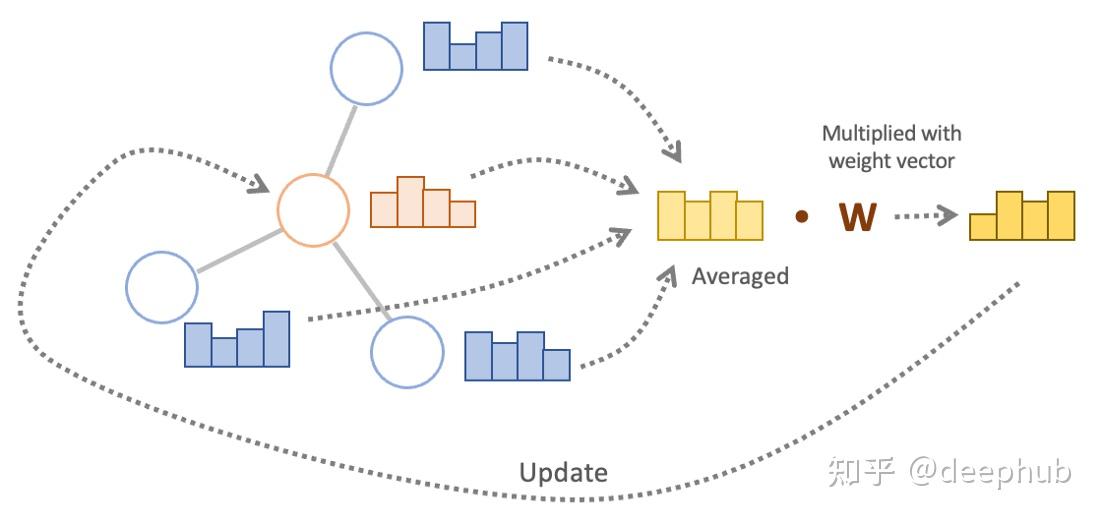 使用PyG进行图神经网络的节点分类、链路预测和异常检测 - 知乎
