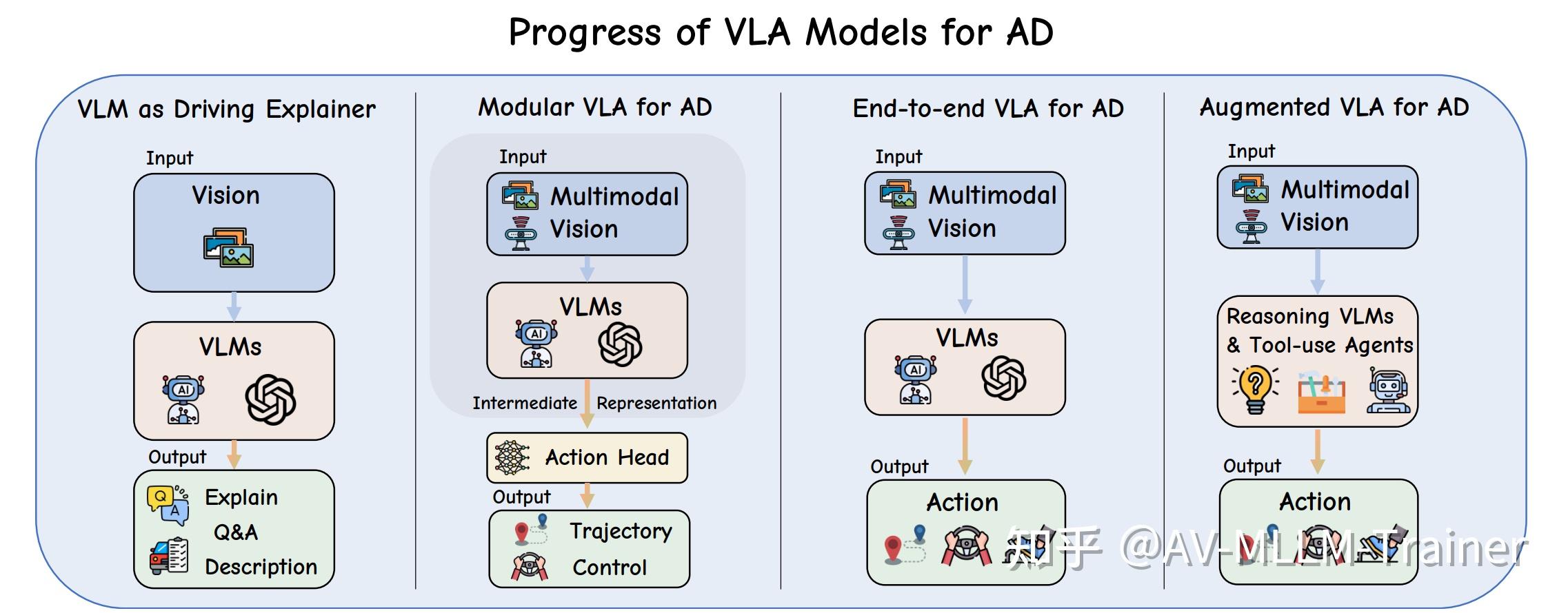 自动驾驶VLA最新综述 - 知乎