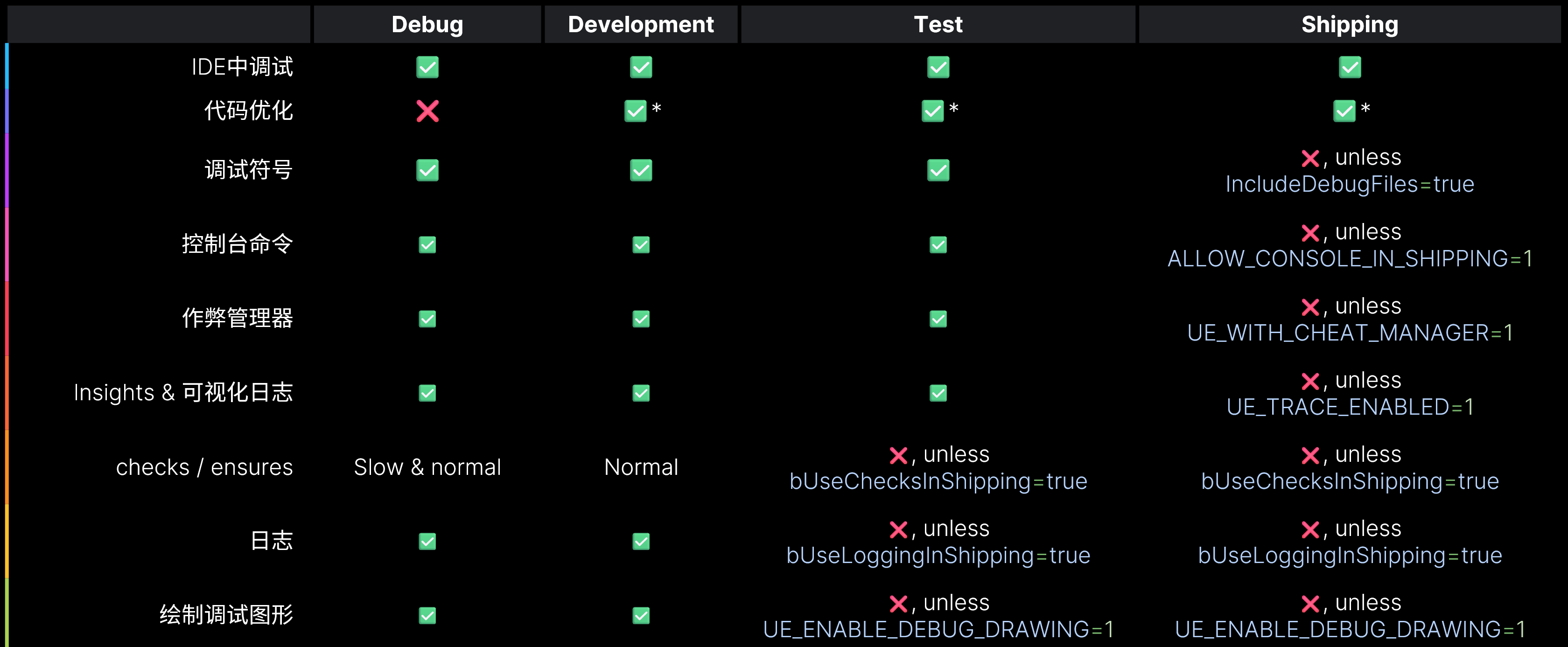 UE高级调试技巧 Advanced Debugging in Unreal Engine - 知乎