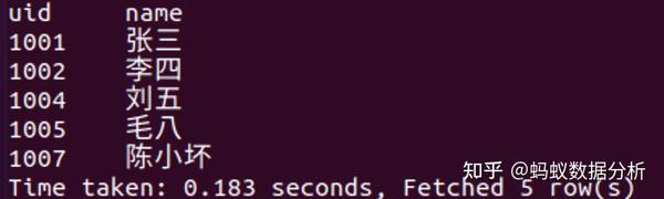一篇文章搞定SQL中的所有JOIN - 知乎