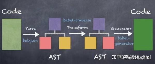 babel的配置使用详解 - 知乎