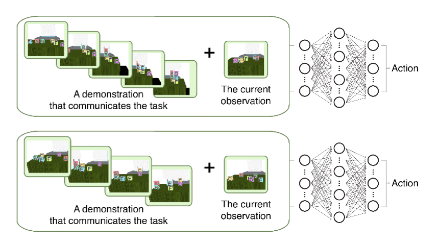 最前沿：机器人学习Robot Learning之模仿学习Imitation Learning的发展 - 知乎