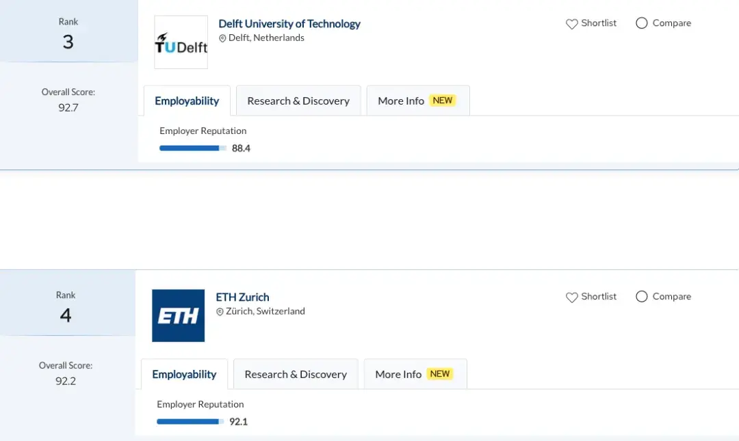 2025年QS世界大学艺术设计排名已发布！你的梦校杀进TOP10了吗？速查→ - 知乎