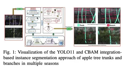 YOLO算法改进 | YOLO11改进揭秘，前沿论文精华预览 - 知乎