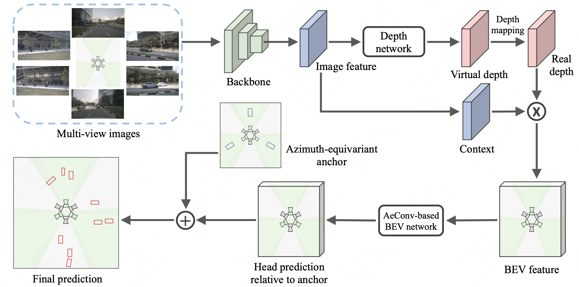 CVPR 2023 | 美团技术团队精选论文解读 - 知乎