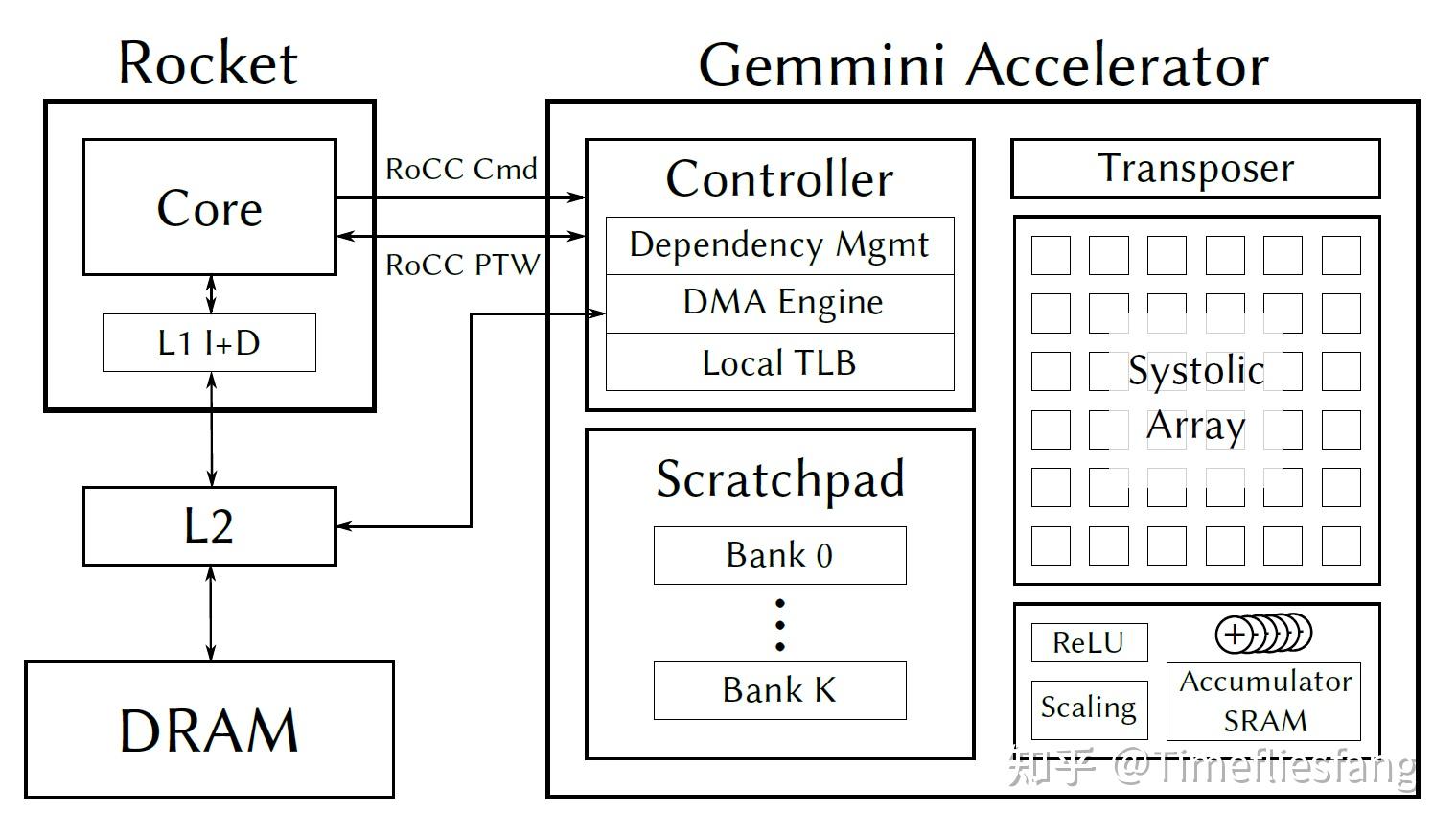 使用体系结构模拟器gem5建模npu（一） 知乎 