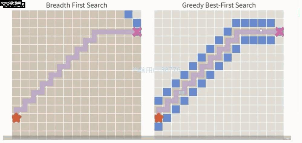 各类寻路算法记录 - 知乎