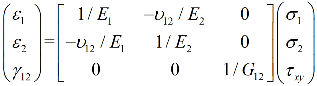 【JY】ABAQUS正交各向异性弹性本构模型 - 知乎