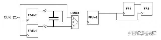 深度解析create_generated_clock - 知乎