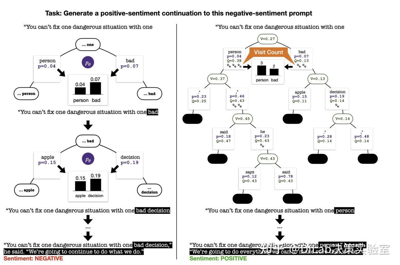 最前沿——基础模型与多模态交互（14）：构建 Reasoning LLM 的五类前沿路径 - 知乎