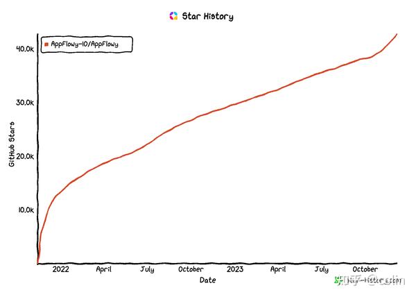 42K+ star！开源Notion 平替笔记推荐 - 知乎