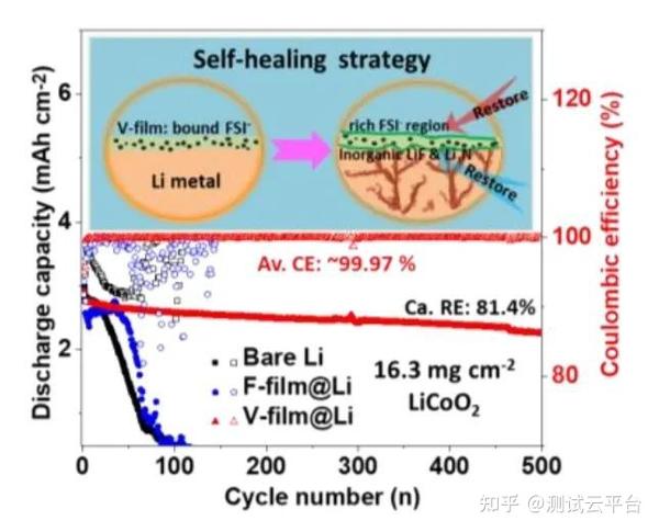 嗤鸿锻瞒覆猜拙Angew：FSI⁻急安蔼蹈返搀门缔逐猬峦SEI - 知乎