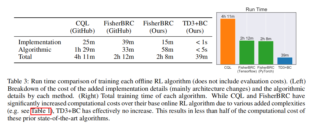 离线强化学习(Offline RL)系列3: (算法篇) TD3+BC 算法详解与实现（经验篇） - 知乎