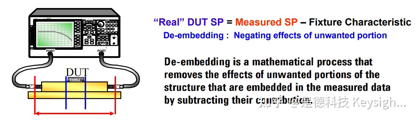 De-embedding和Embedding是什么意思？De-embedding去嵌入式原理和技术/应用 - 知乎
