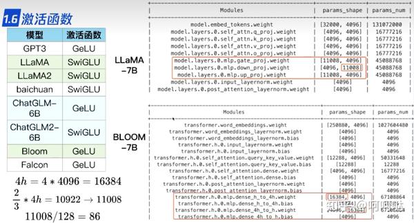 LLM学习1：大模型架构要点总结 - 知乎