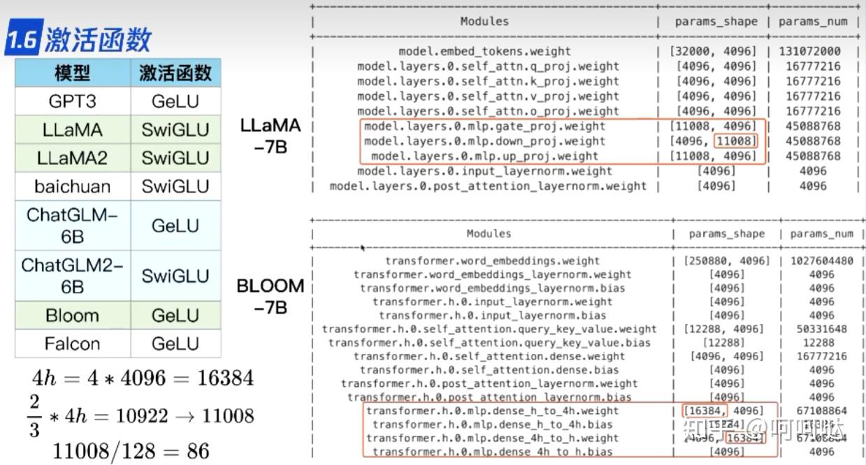 LLM学习1：大模型架构要点总结 - 知乎