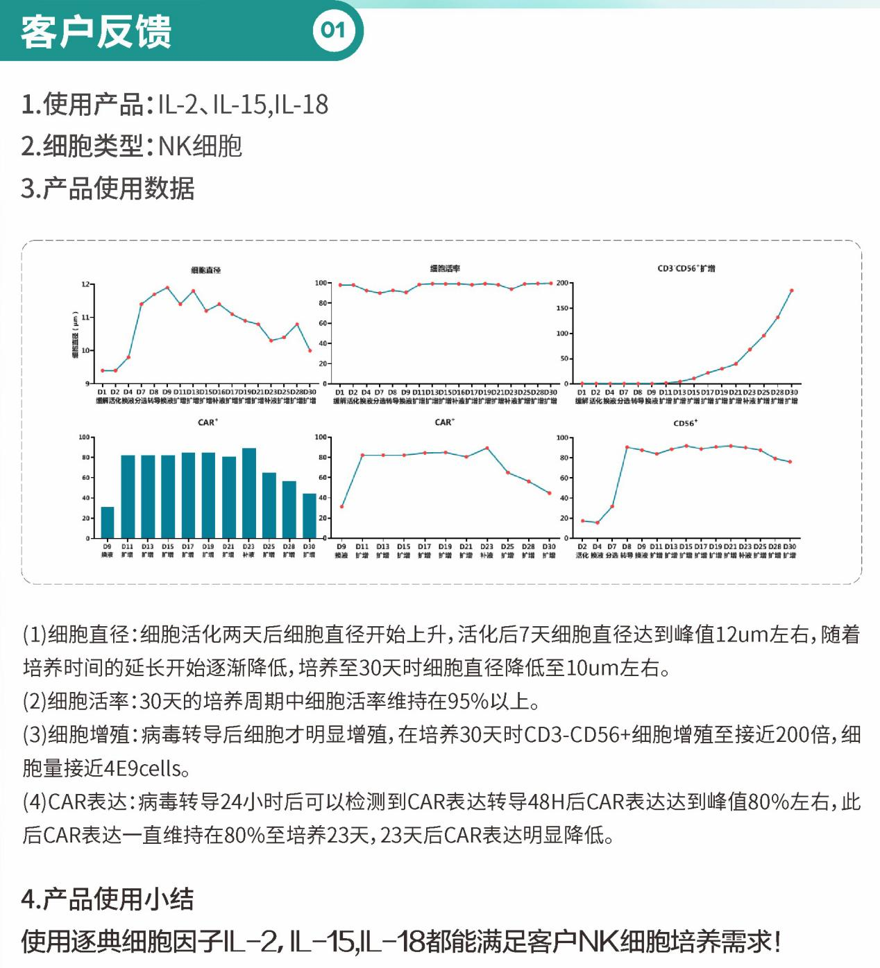CD4+ T细胞相关的细胞因子及其作用 - 知乎