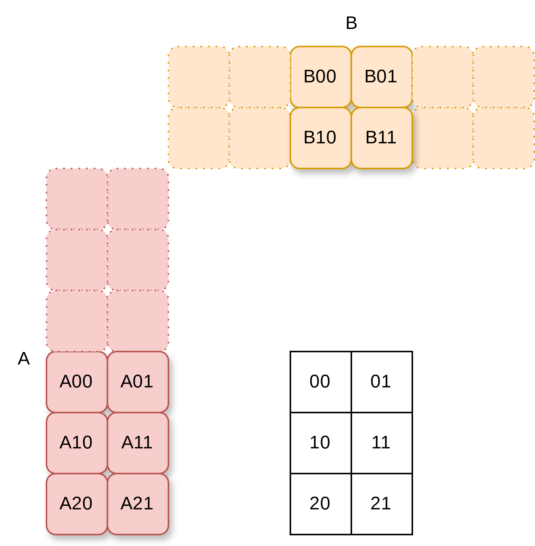 使用cutlass cute复现flash attention - 知乎